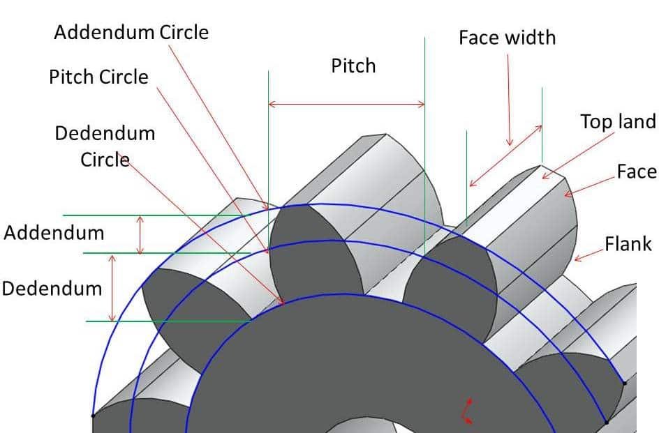 Gear Terminology With Defination Mechtics Mechtics Gear Terminology With Defination Mechtics Mechtics